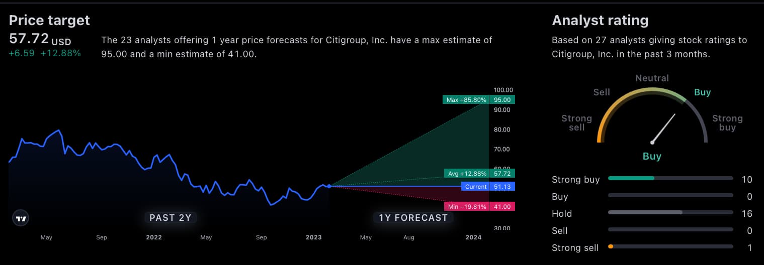 Three U.S. banking stocks to watch in 2023