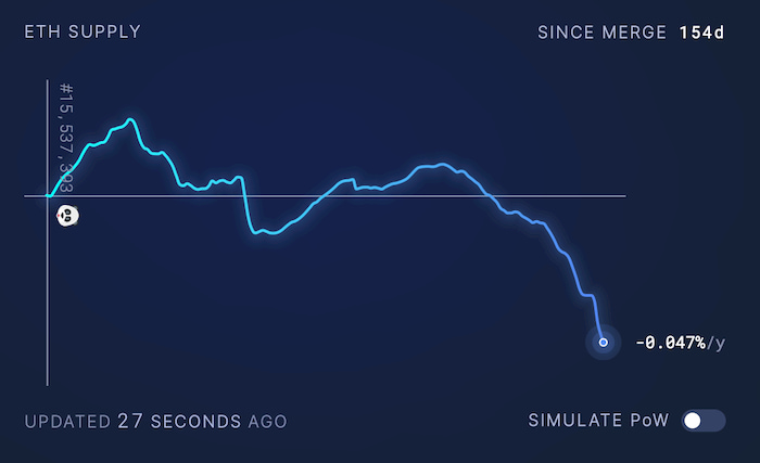 Can Ethereum reclaim $2,000 before March’s Shanghai upgrade?