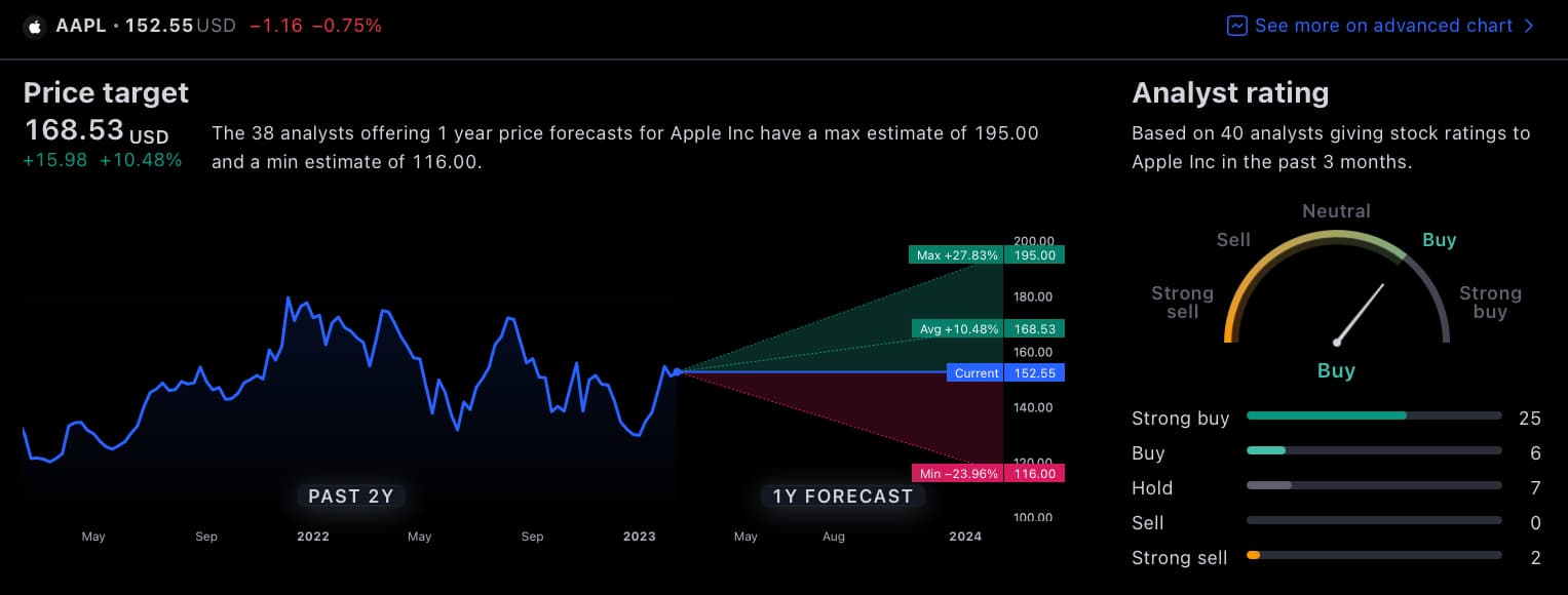 We asked ChatGPT what will be Apple (AAPL) price in 2030