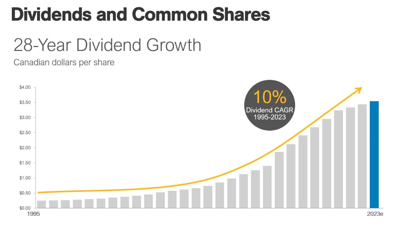 How to Buy Enbridge Stock [2024] | Invest in ENB