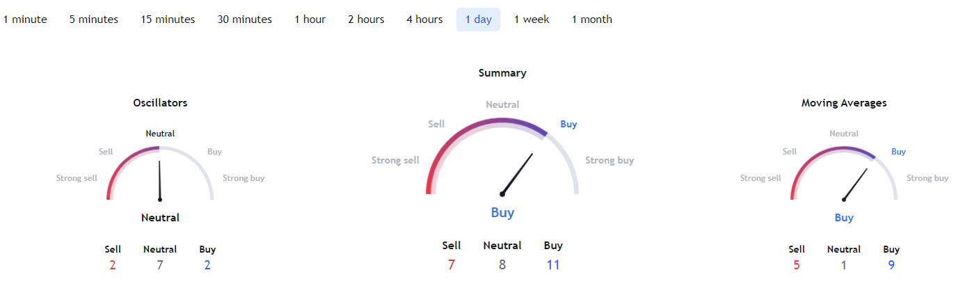 Machine learning algorithm sets XRP price for March 1, 2023 Machine learning algorithm sets XRP price for March 1, 2023