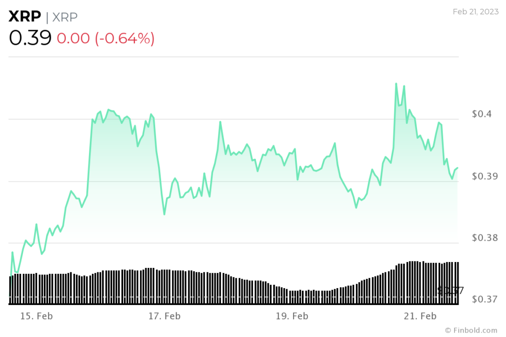 Machine learning algorithm sets XRP price for March 1, 2023