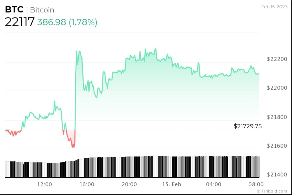 Bitcoin price prediction 2025-2030: How will upcoming halving affect ...
