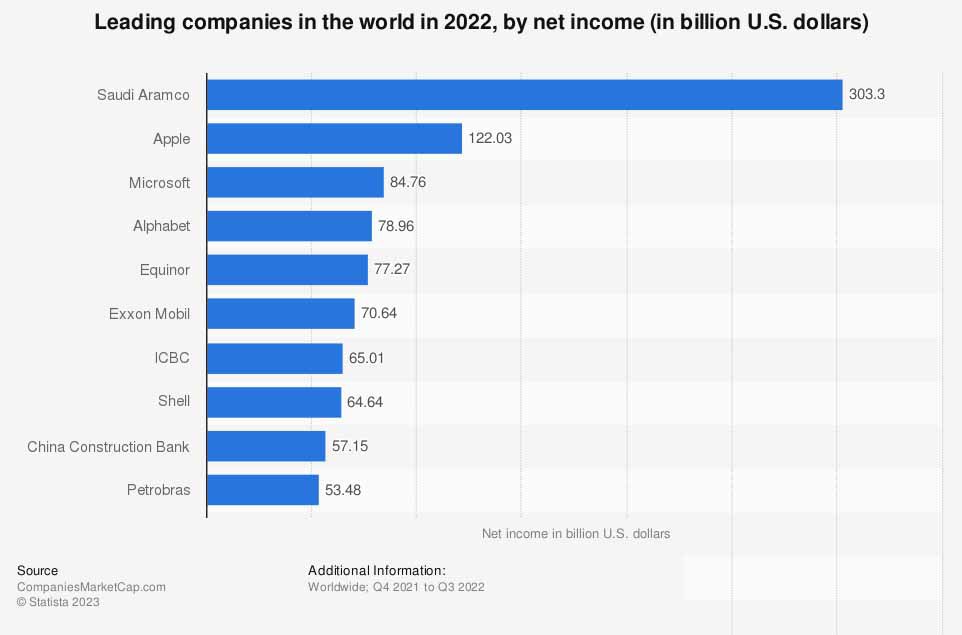 How To Buy Google Stock 2024 Invest In GOOGL how-to-buy-google-stock-2024-invest-in-googl