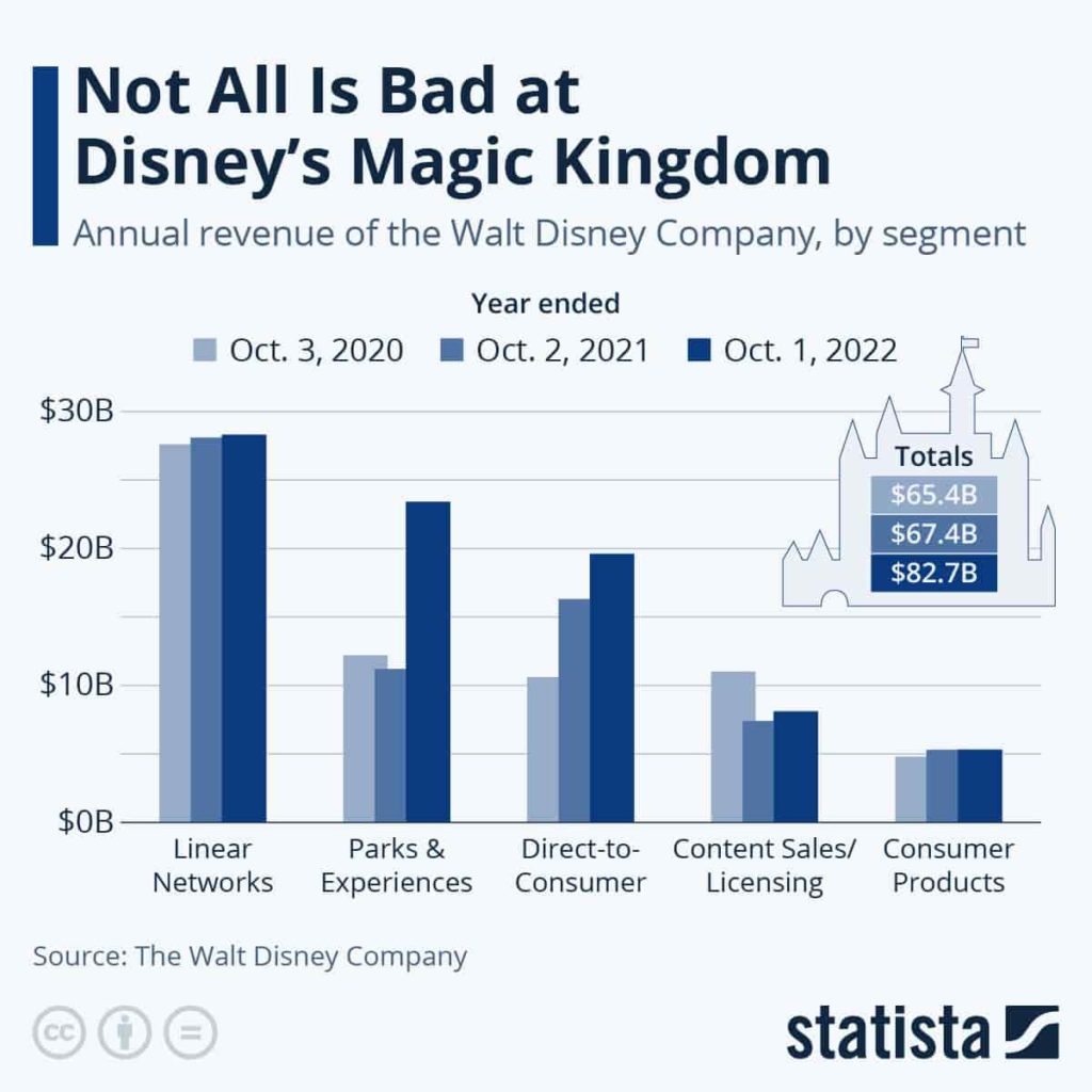 How to Buy Disney Stock [2024] | Invest in DIS