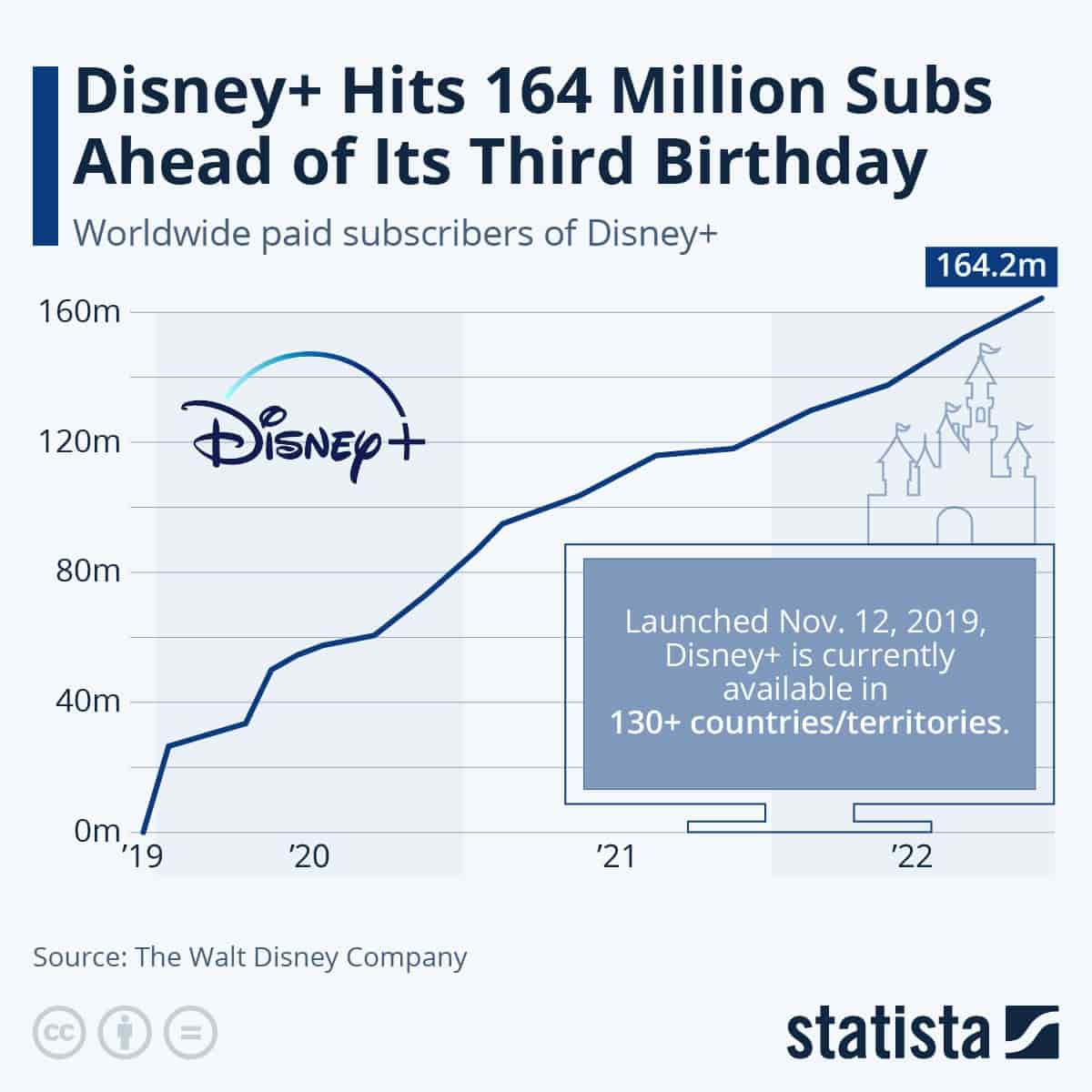 How to Buy Disney Stock [2024] | Invest in DIS