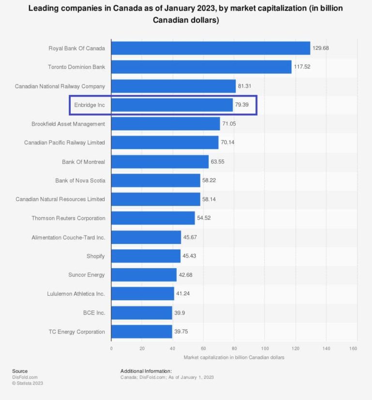 How to Buy Enbridge Stock [2024] | Invest in ENB