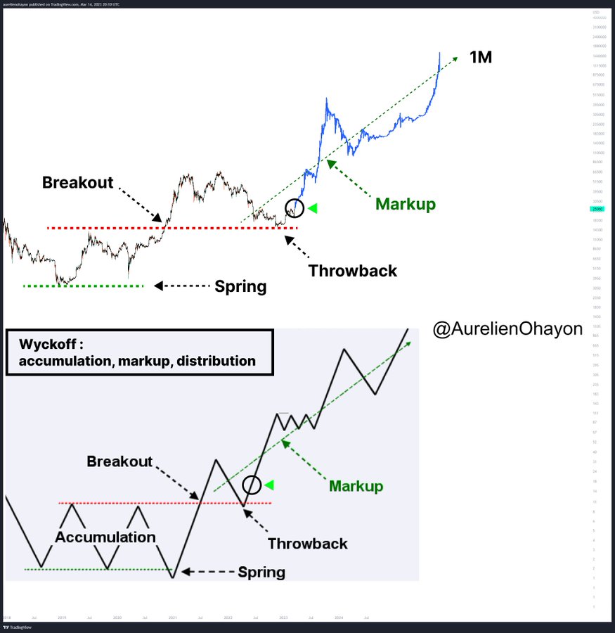 New Bitcoin pattern signals start of massive bull run
