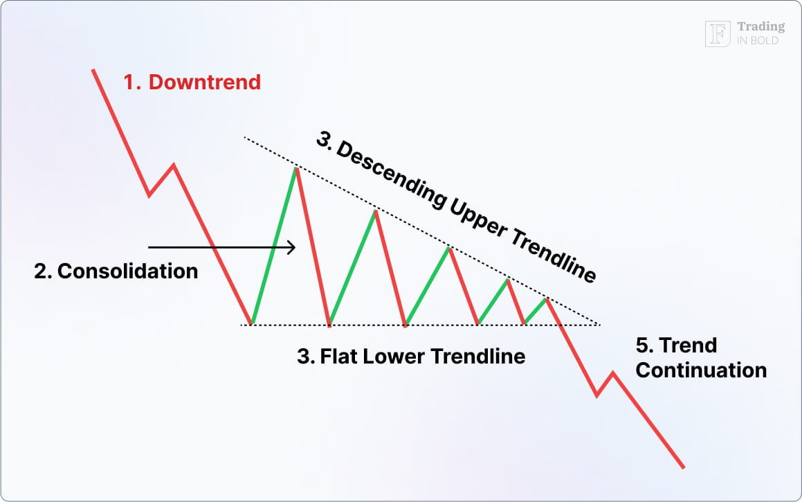 What are Chart Patterns? | Types & Examples | Beginner's Guide