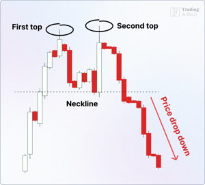 What are Chart Patterns? | Types & Examples | Beginner's Guide