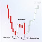 What are Chart Patterns? | Types & Examples | Beginner's Guide