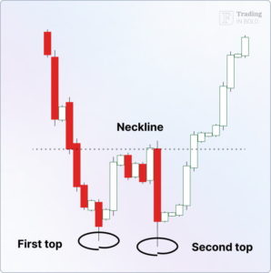 What are Chart Patterns? | Types & Examples | Beginner's Guide