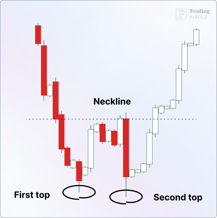 What are Chart Patterns? | Types & Examples | Beginner's Guide