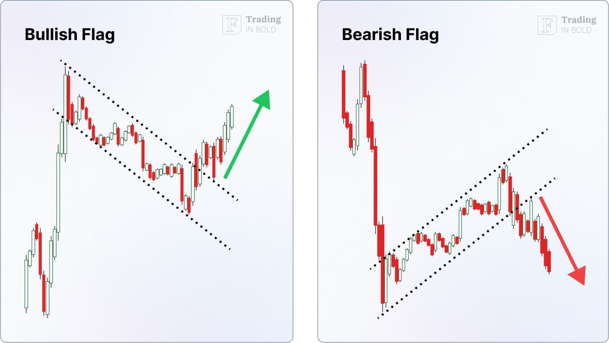 What are Chart Patterns? | Types & Examples | Beginner's Guide