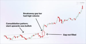 What are Chart Patterns? | Types & Examples | Beginner's Guide