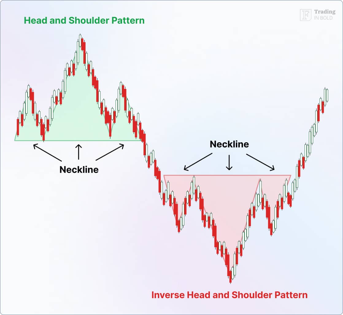 What are Chart Patterns? | Types & Examples | Beginner's Guide