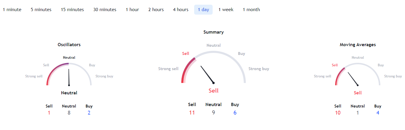 Cryptocurrencies to watch for the week of March 13, 2023