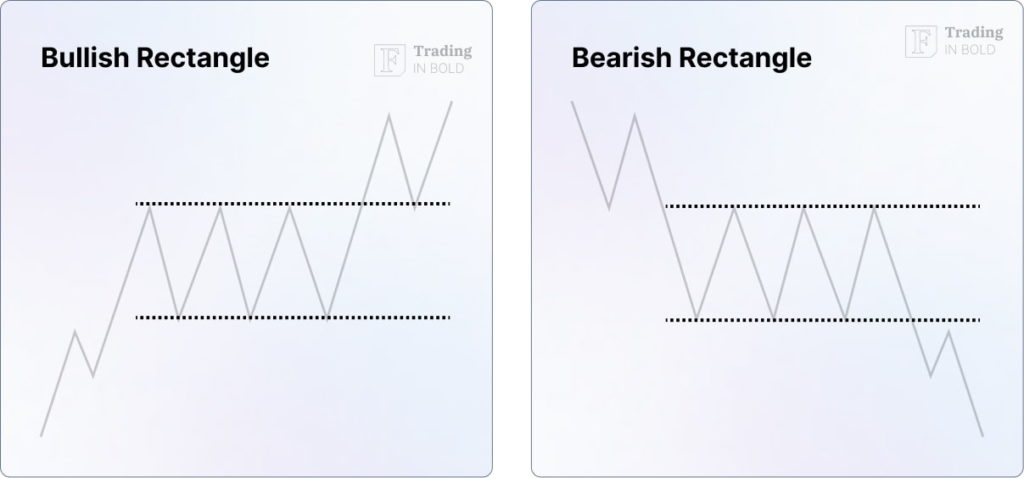 What are Chart Patterns? | Types & Examples | Beginner's Guide