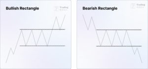 What are Chart Patterns? | Types & Examples | Beginner's Guide