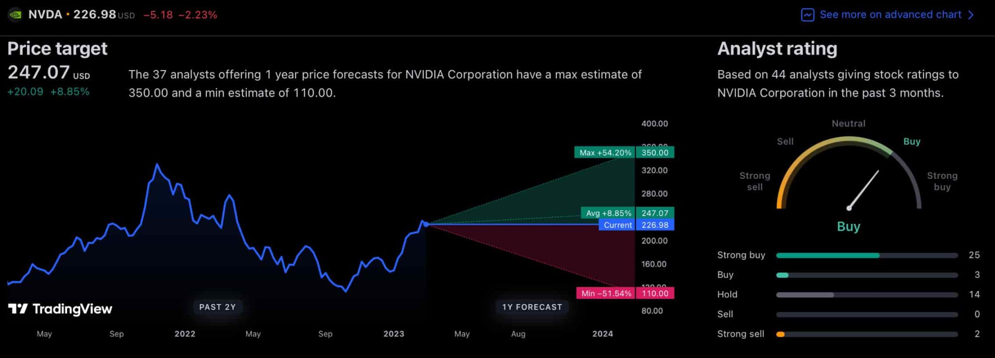 We asked ChatGPT what will be Nvidia (NVDA) stock price in 2030
