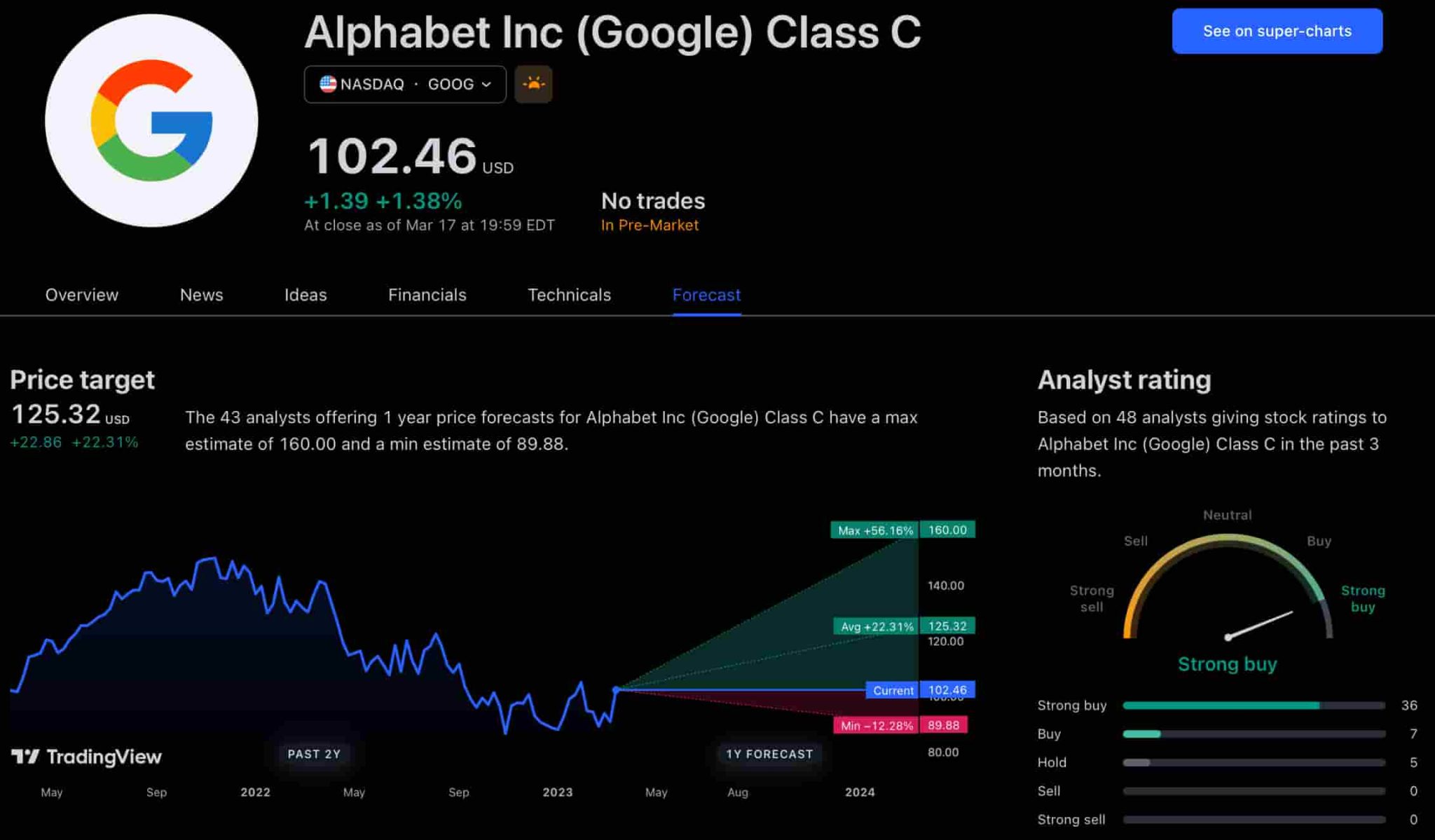 We asked ChatGPT what will be Google (GOOG) stock price for 2030