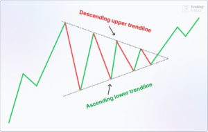 What are Chart Patterns? | Types & Examples | Beginner's Guide
