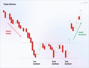 What are Chart Patterns? | Types & Examples | Beginner's Guide