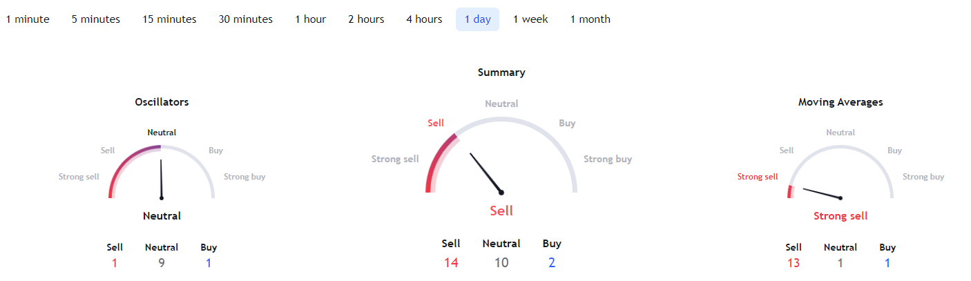 Machine learning algorithm sets XRP price for March 31, 2023