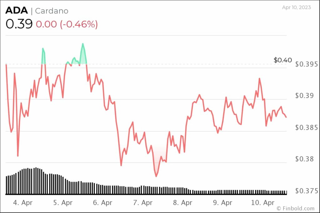 Cardano whales go on a huge 'shopping spree' buying up ADA dip
