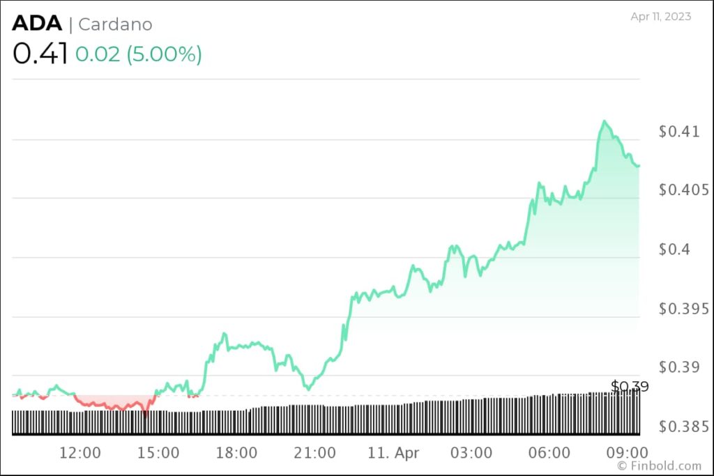 Machine learning algorithm sets Cardano price for April 30, 2023