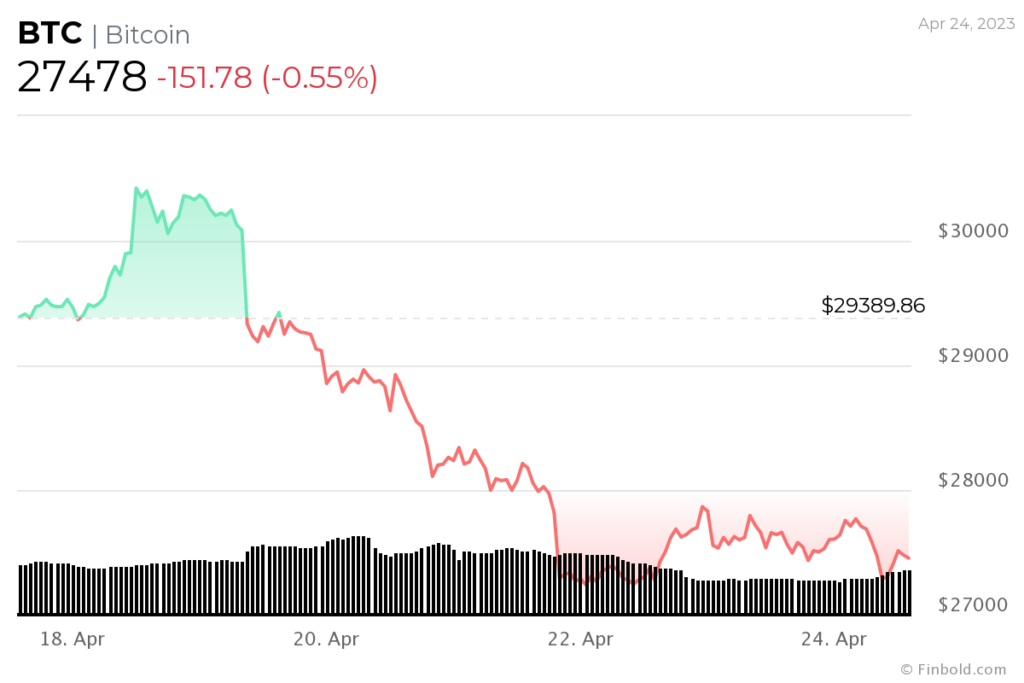 Bitcoin's next all-time high identified as BTC follows pre-halving ...