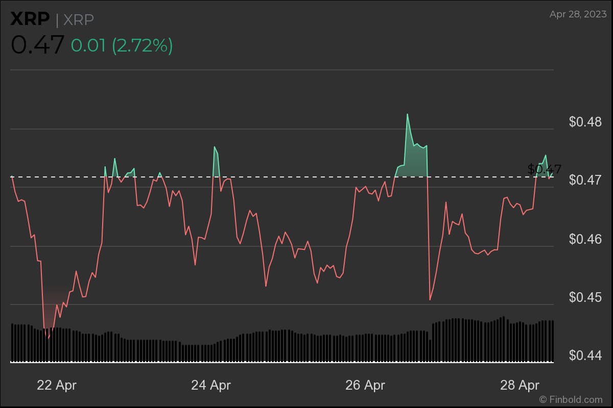 We asked ChatGPT what will be XRP price in 2025; Here’s what it said