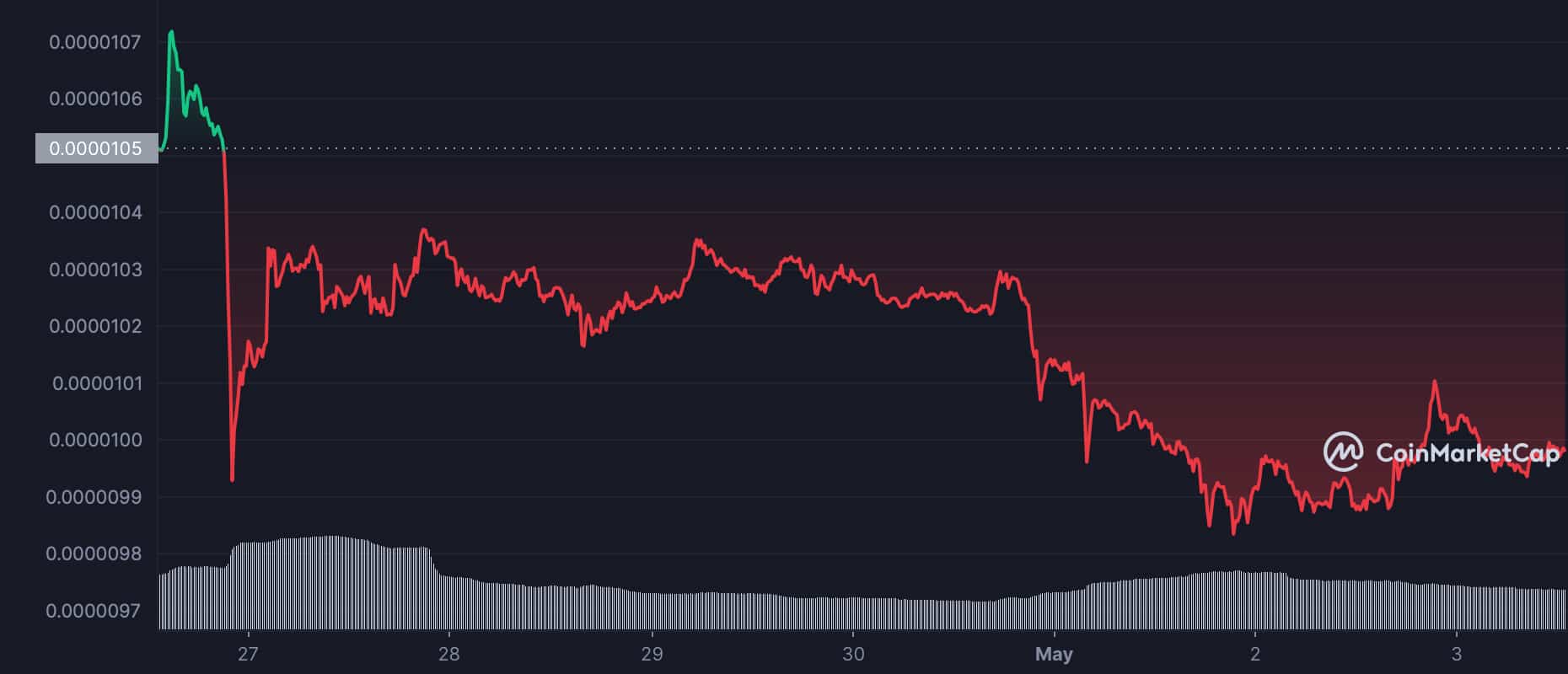 Finance experts set Shiba Inu (SHIB) price for 2025