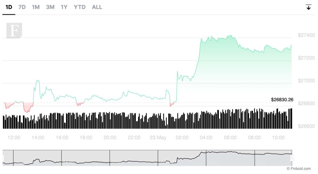 Machine Learning Algorithm Sets Bitcoin Price For June 1 2023