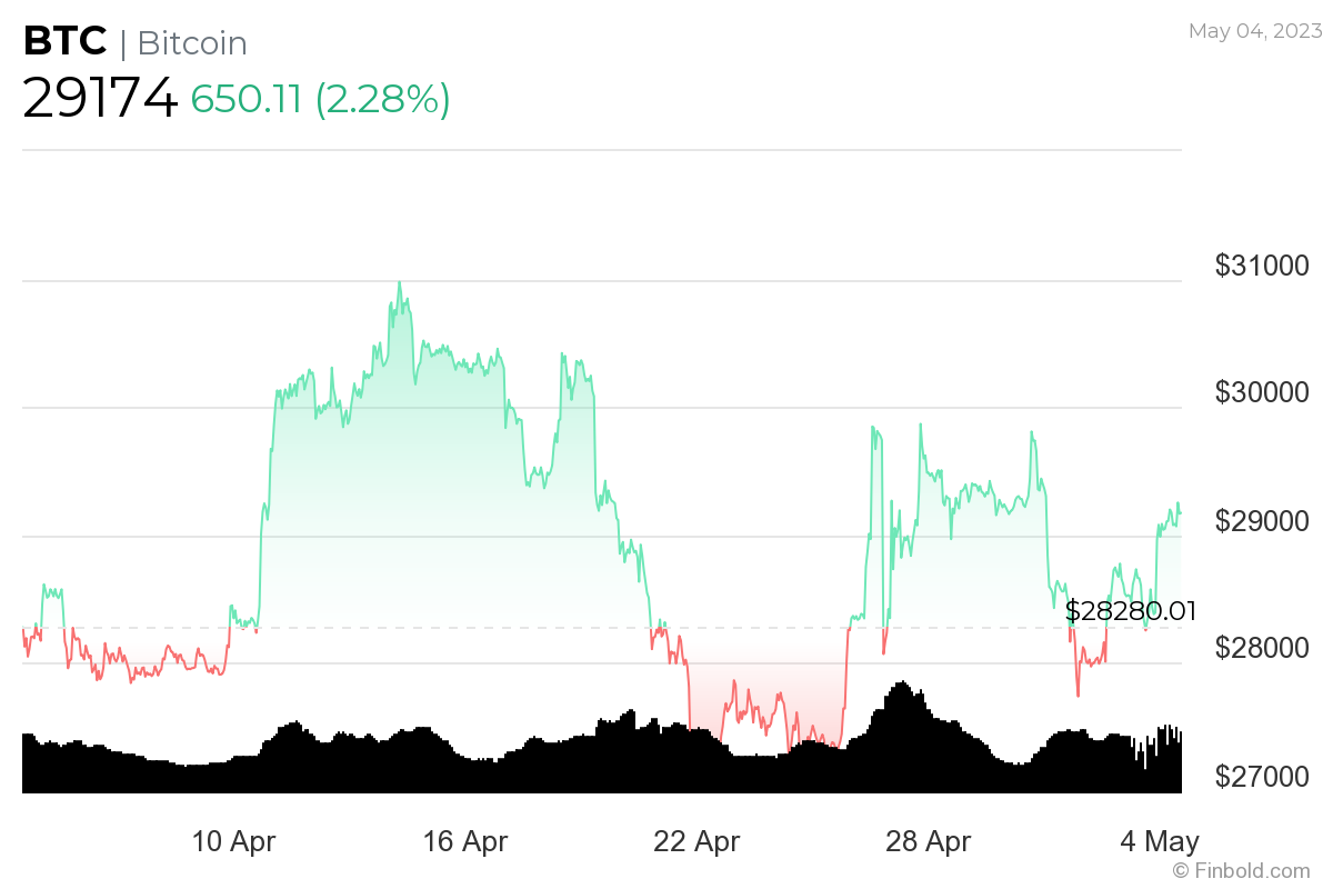 Here is when Bitcoin could hit six figures according to the S2F model