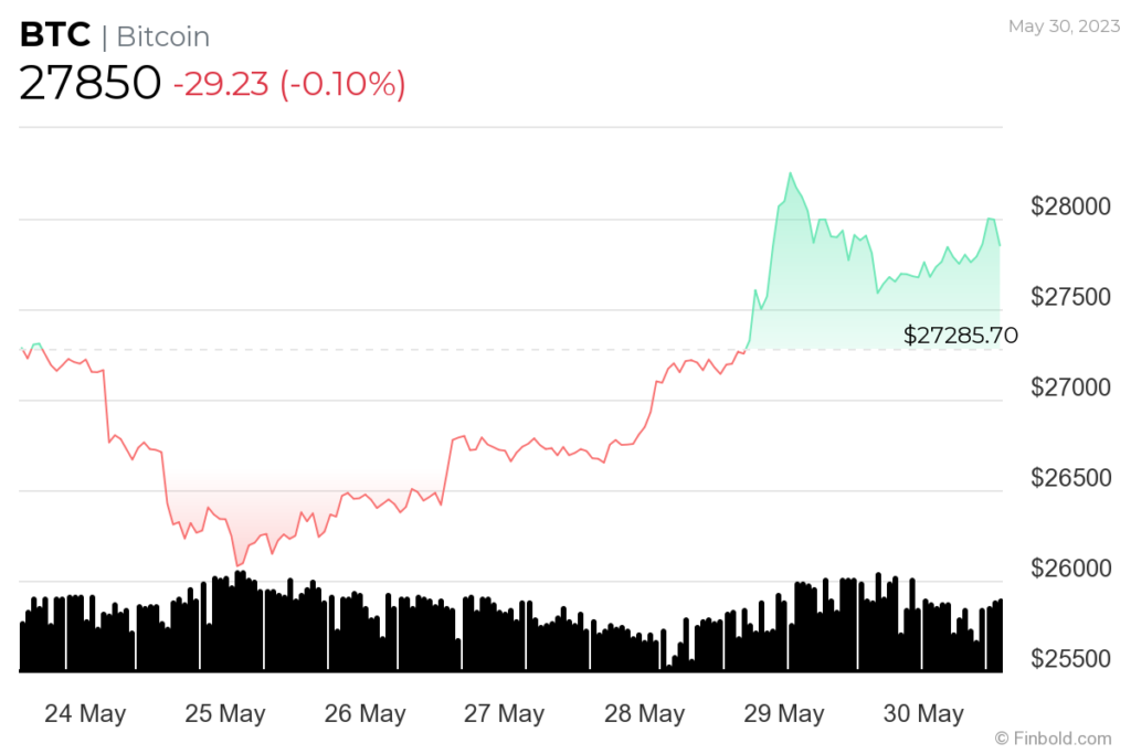 Bitcoin to make historical golden cross; Here’s what it means