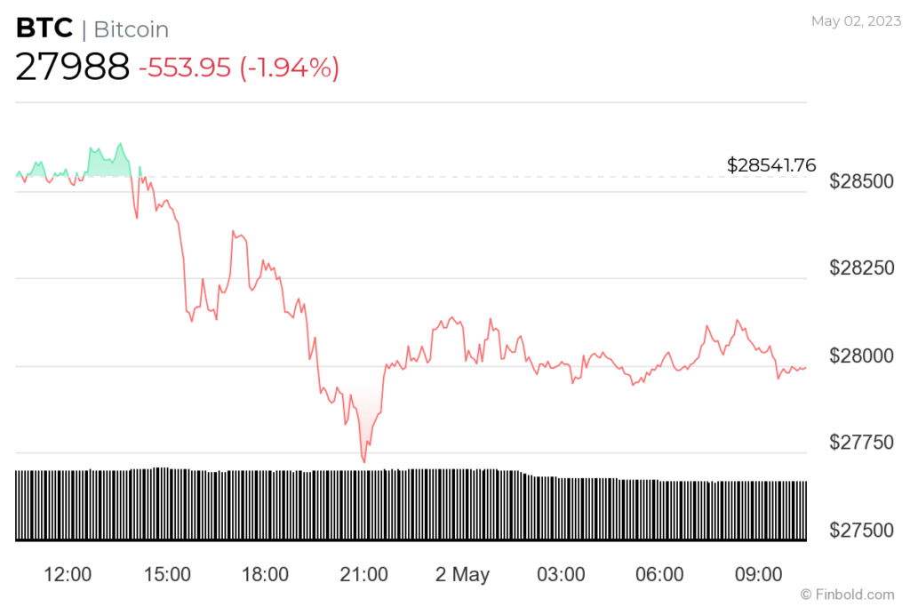 Bitcoin indicators point to uptrend; A ‘glorious’ 2025 in store?