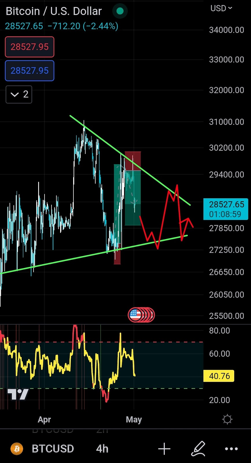 Bitcoin indicators point to uptrend; A ‘glorious’ 2025 in store?