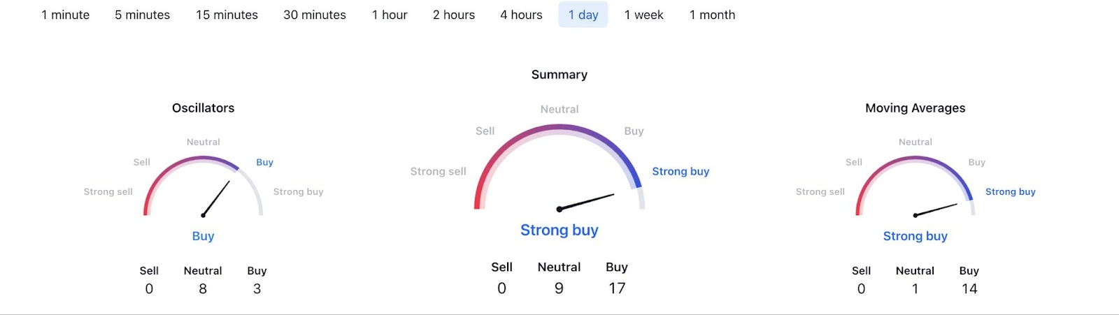 Eloxx (ELOX) stock skyrockets over 200% in a day; Here’s why