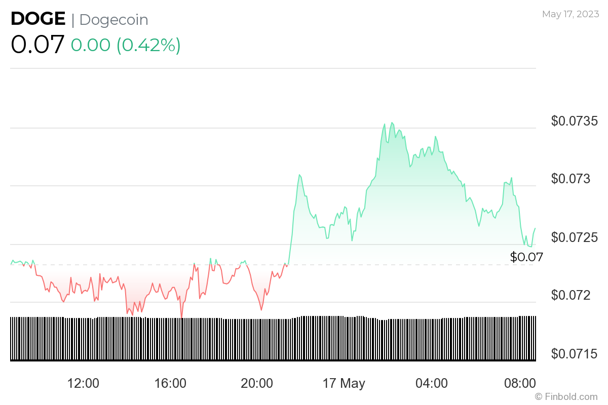 Elon Musk unveils Twitter's plan for a better financial system; What ...