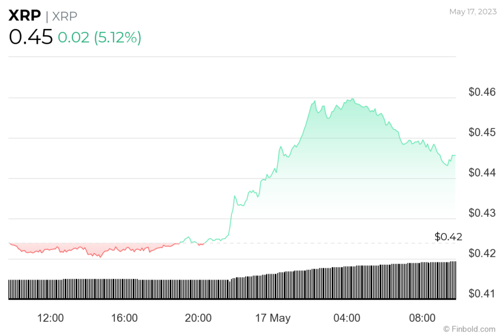 Major win for Ripple as judge denies SEC’s motion to seal Hinman documents