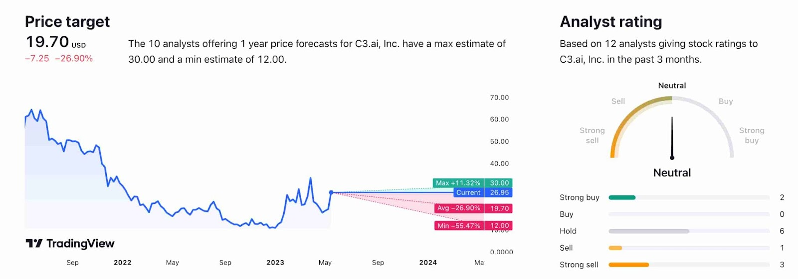 This AI stock surged 33% in a week; Here’s why
