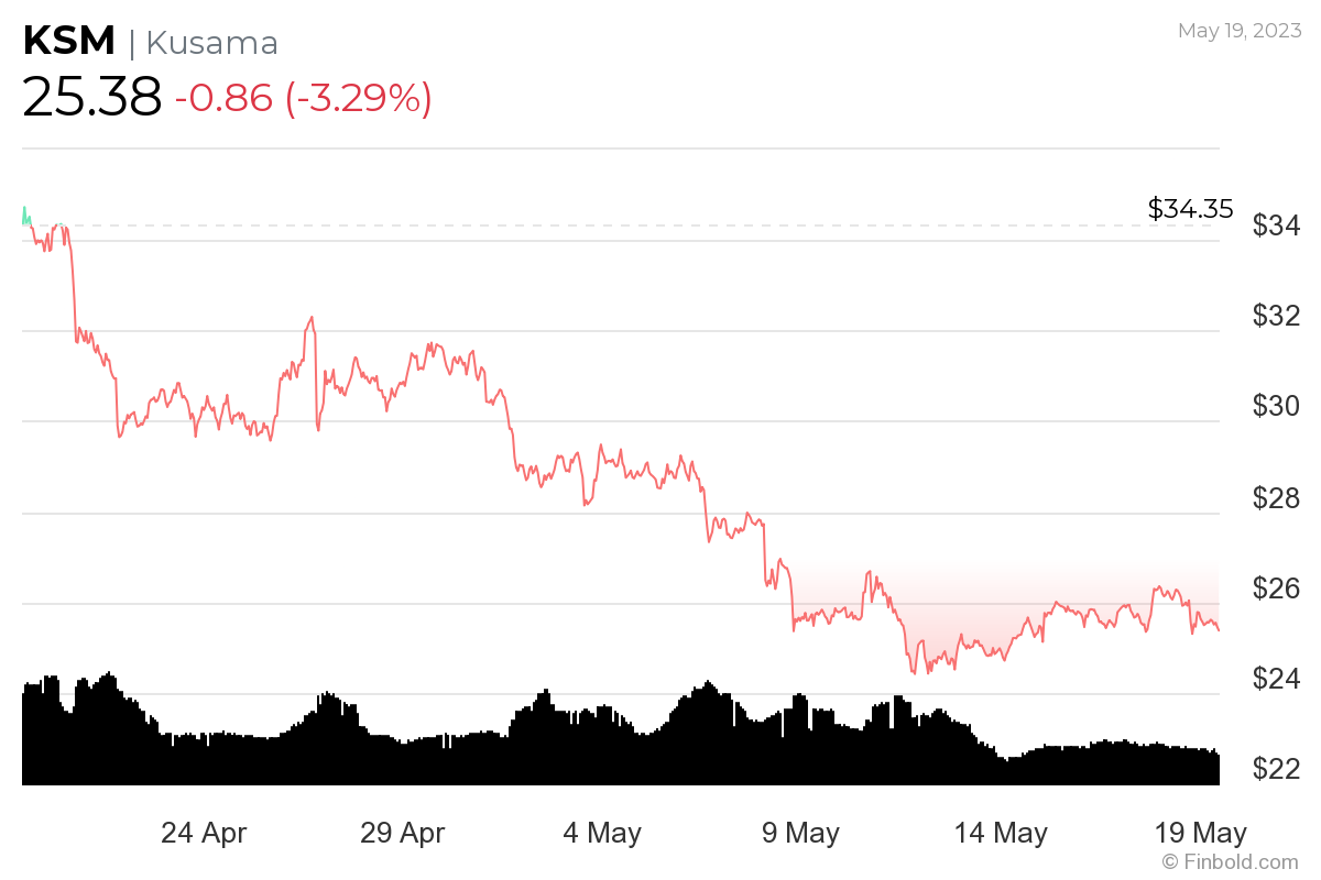 3 cryptocurrencies to avoid trading next week