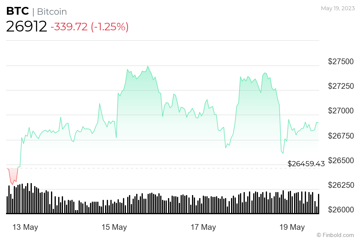 Bitcoin volatility reaches historically significant lows; Massive rally in store?