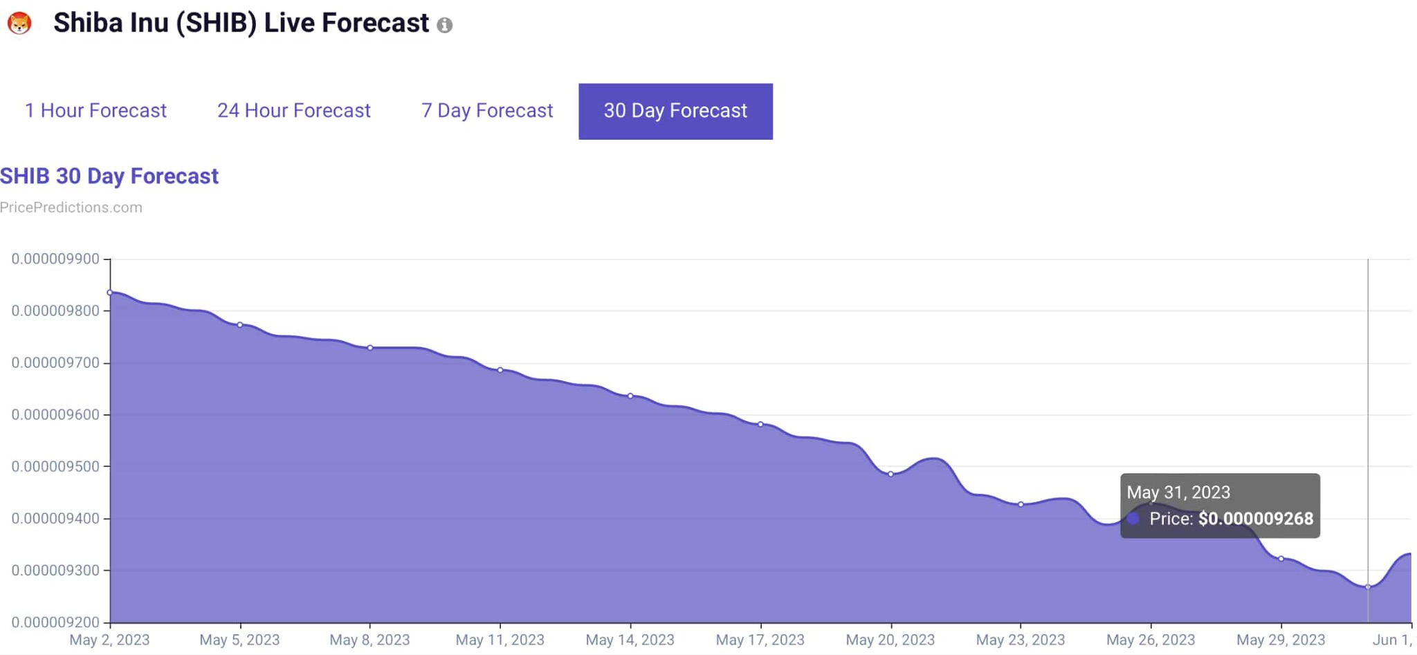 Machine learning algorithm sets SHIB price for May 31, 2023