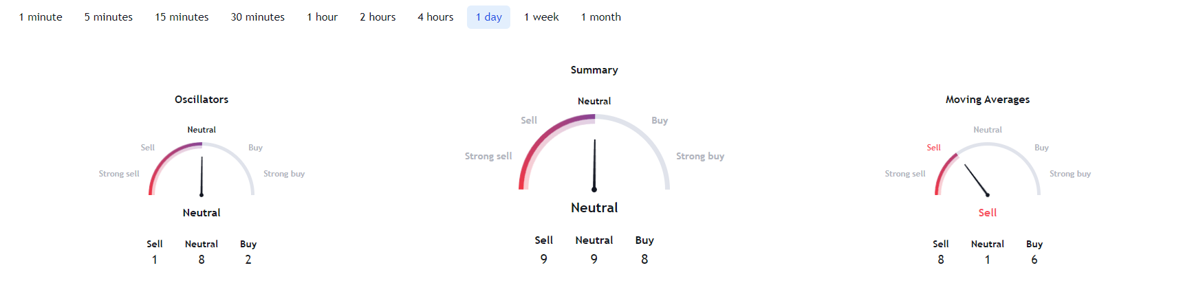 Machine learning algorithm sets Cardano price for May 31, 2023