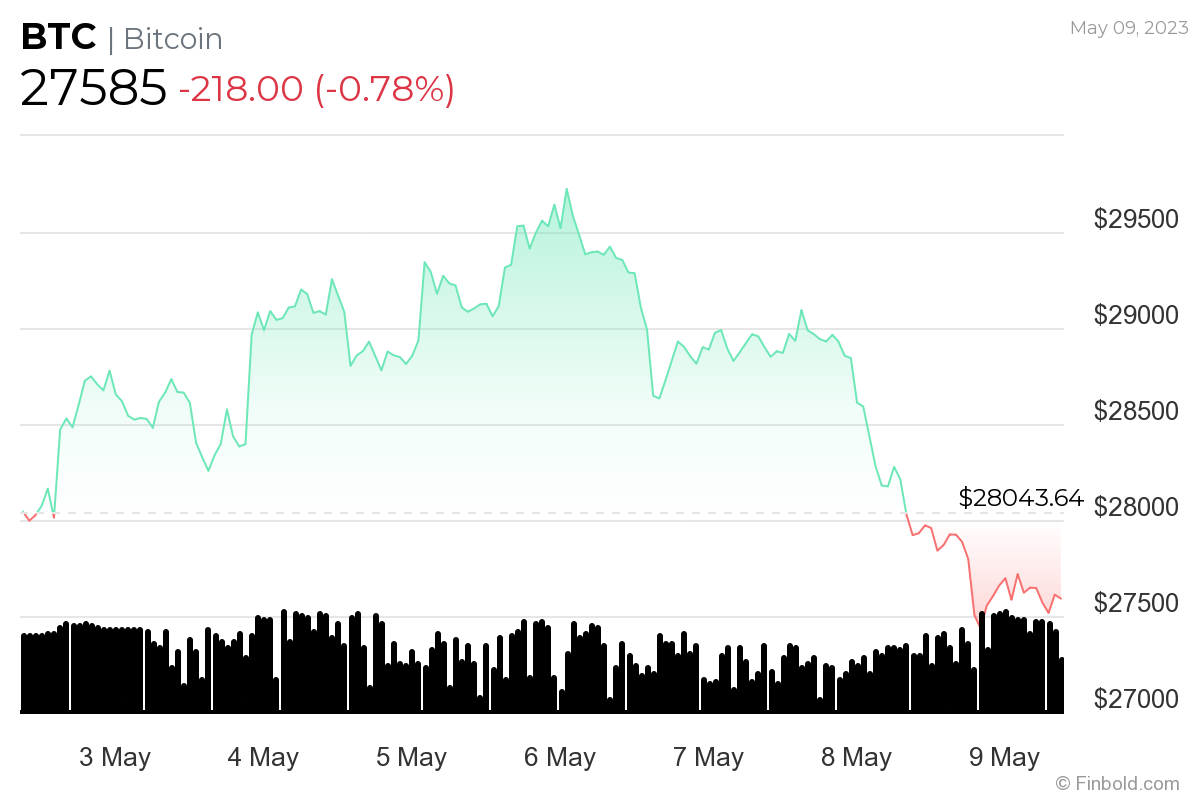 Investors beware: Bearish head and shoulders pattern spells trouble for ...