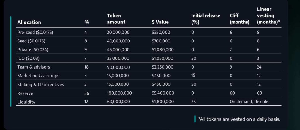 AngelBlock's first raise on DeFi hub SOLA-X goes live on June 29