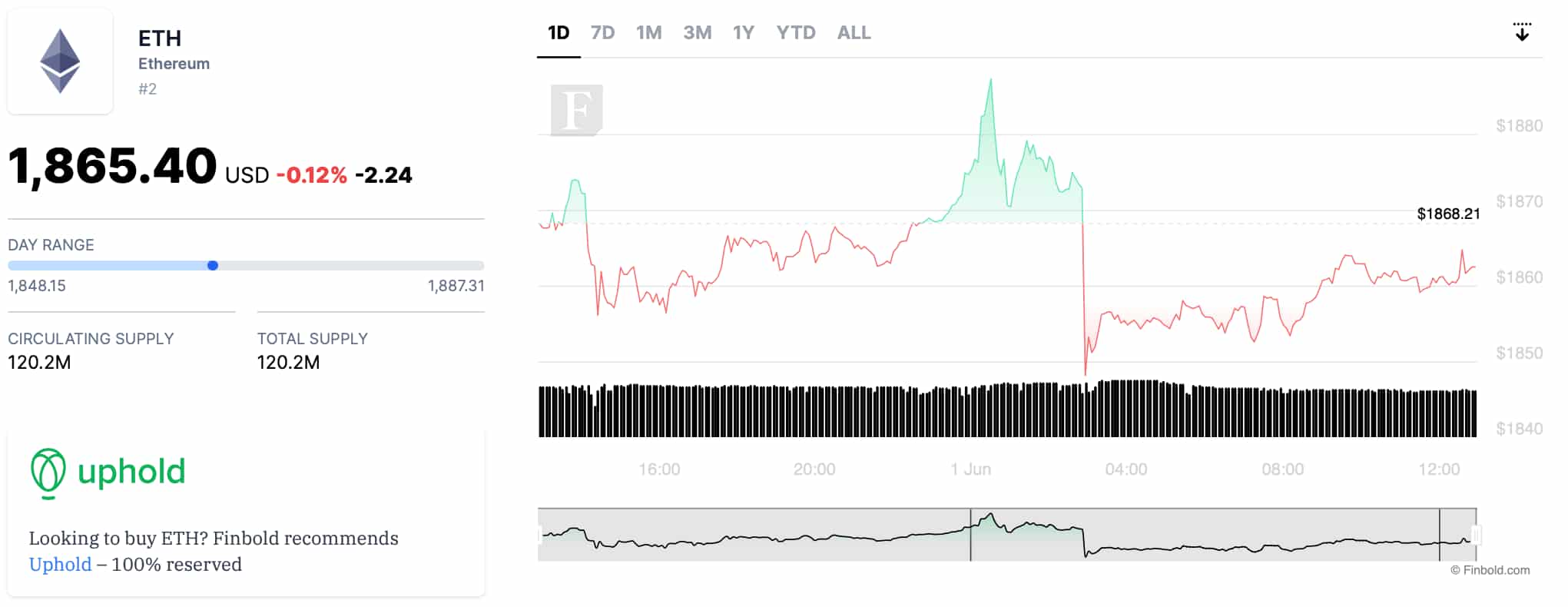 We asked Google Bard what will be Ethereum price end of 2023; Here’s ...