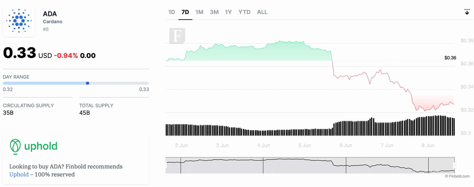 Machine learning algorithm sets Cardano price for June 30, 2023